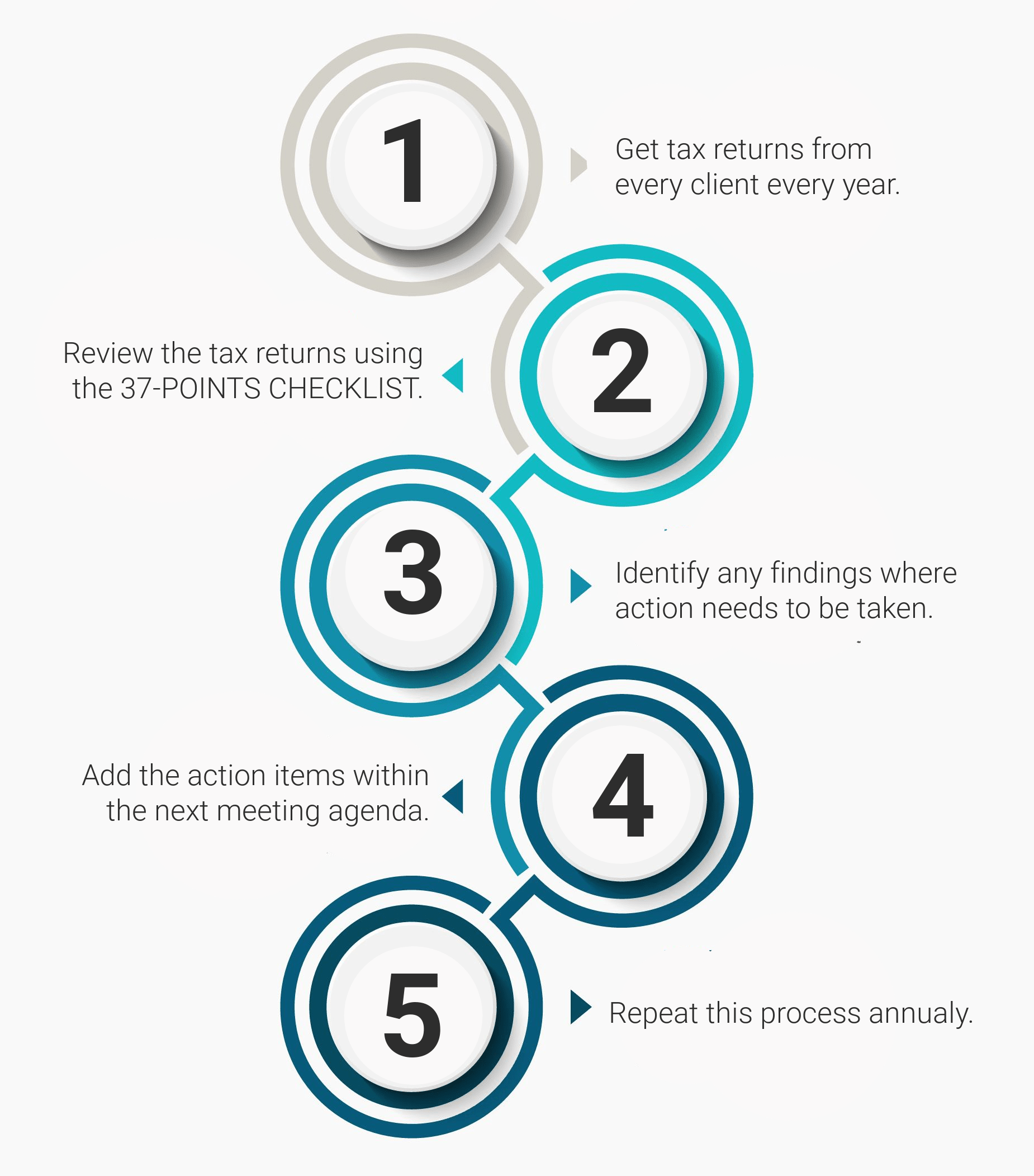 Review Tax Returns Using Our 37 Points Checklist review-tax-returns-using-our-37-points-checklist